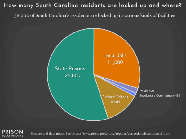 South Carolina's Prison Profile - ACLU of South Carolina